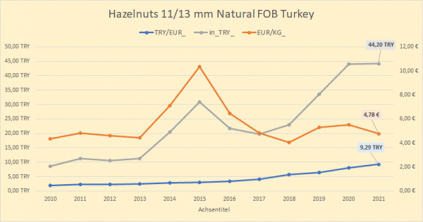 Visit our extensive raw material database for business customers ...